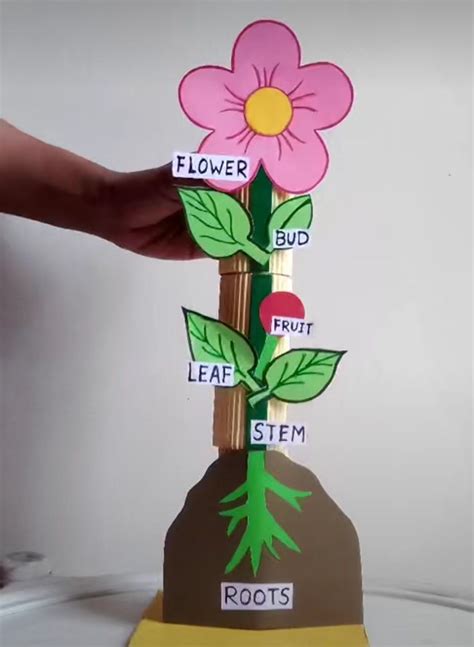 Artofit