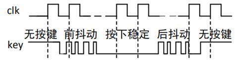 Verilog 按键消抖verilog按键消抖程序 Csdn博客