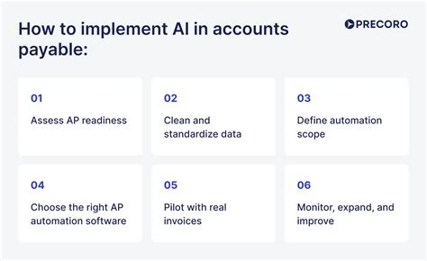 A Practical Guide To Ai In Accounts Payable