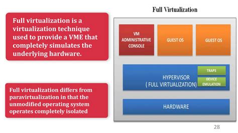 Cloud Computing Virtualizationpptx