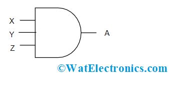 AND Gate Truth Table Circuit Diagram Working Its Applications