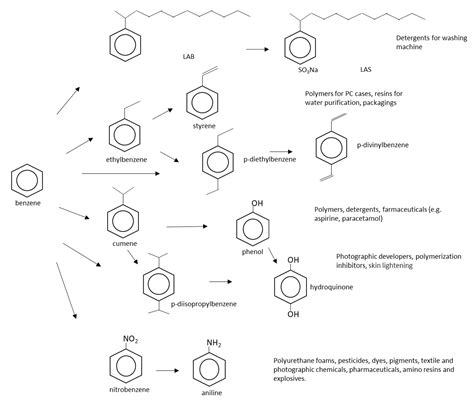 Production Of Gasolines And Monocyclic Aromatic Hydrocarbons From