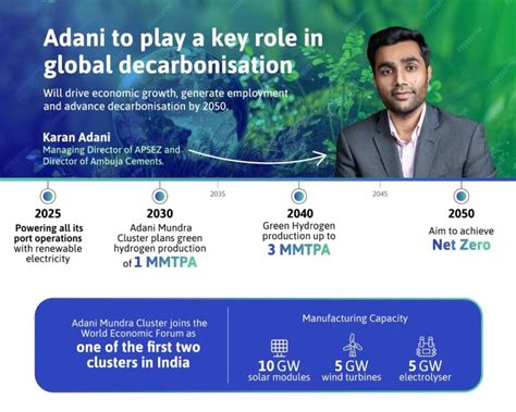 shruti k on linkedin the future of industry and our planet has been