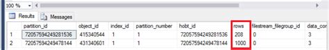 Azure Sql Data Warehouse Ctas Statistics Stack Overflow