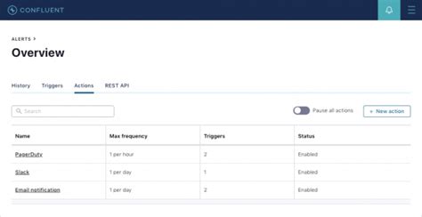 Best Practices For A Secure Kafka Deployment