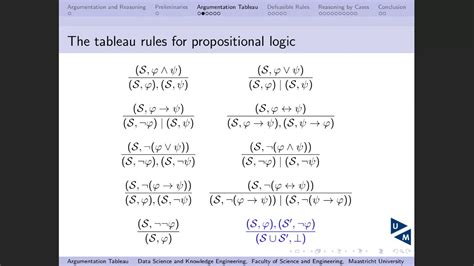 A Semantic Tableau Method For Argument Construction Youtube