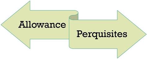 Difference Between Allowances And Perquisites With Comparison Chart Key Differences