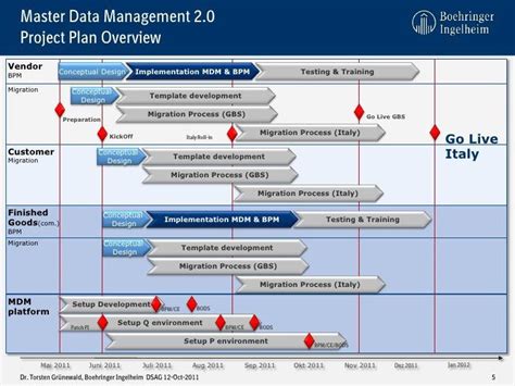 20 Project Rollout Plan Template 20 Project Rollout Plan Template