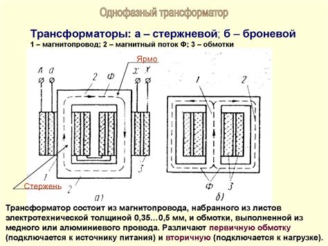 Что такое магнитопроводы: назначение магнитопроводов