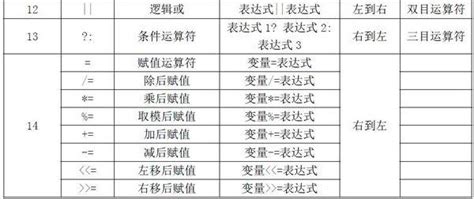 c语言逗号是什么运算符