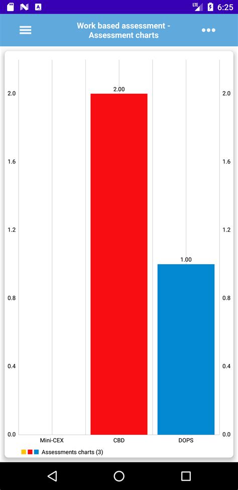 Bug In Axisleft And Axisright · Issue 5168 · Philjaympandroidchart