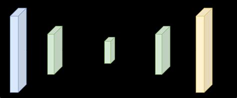 A High Level Representation Of An Lstm Auto Encoder Download