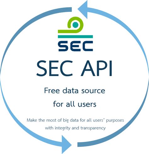 ดึงข้อมูลกองทุนด้วย Sec Api ด้วย Python Quant I Love U Medium
