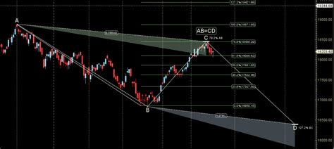 Nifty Weekly Analysis May Monthly Expiry Insights And Trends Brameshs Technical Analysis