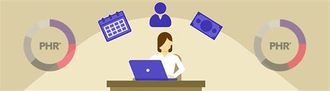 Phr Certification Exam How To Pass