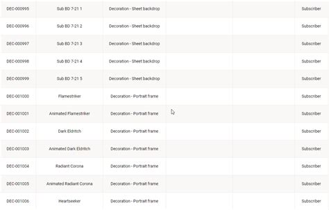 How Do You Access Use Dndbeyond Sheet Backdrops And Portrait Frames R Dndbeyond