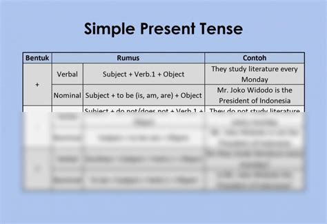 Solution Macam Macam Rumus Simple Present Tense Inggrism 1024x704