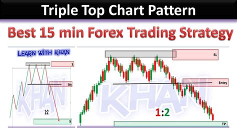 Best 15 Min Forex Trading Strategy Triple Top Chart Pattern Youtube