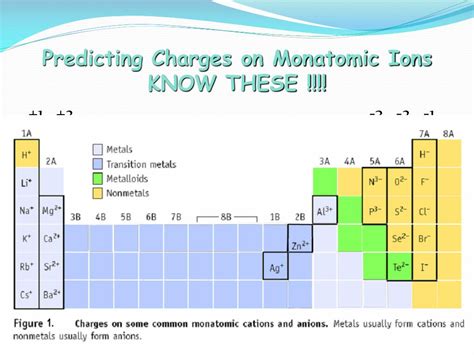 Ppt Ions And Chemical Bonds Powerpoint Presentation Free Download