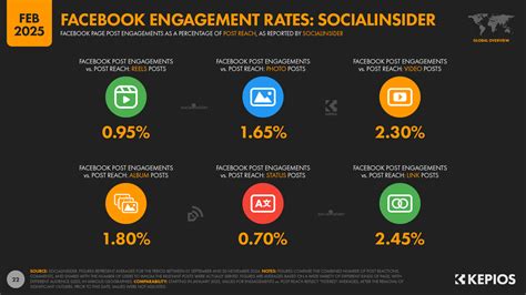 Facebook Users Stats Data Trends And More — Datareportal Global