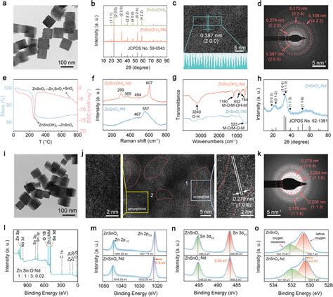 A Characterization Of Znsn Oh 6 Nd Nps And Znsno3 Nd Nps Tem Image