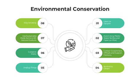Environmental Conservation Powerpoint And Canva Templates