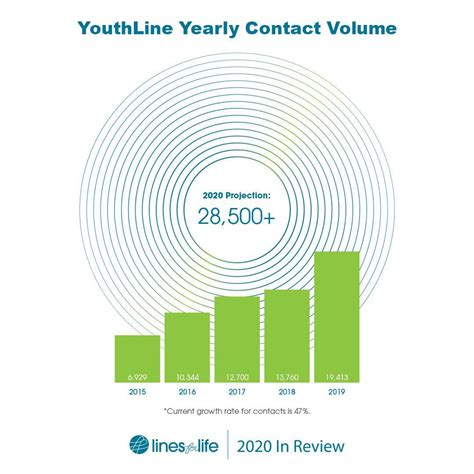 Kelly Vander Ley Posted On Linkedin