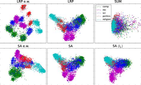 Figure 3 From Explaining Predictions Of Non Linear Classifiers In Nlp Semantic Scholar