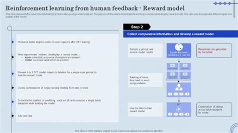 Integrated Learning Powerpoint Presentation And Slides Slideteam