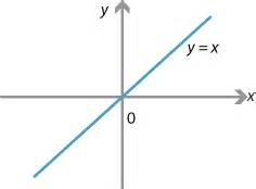 Links Forward Quadratic Equations And The Conics