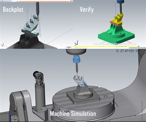 understanding cnc post processors mcam northwest