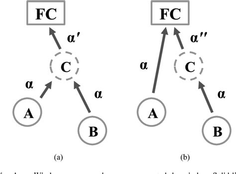 Figure 1 From A Delay Aware Network Structure For Wireless Sensor