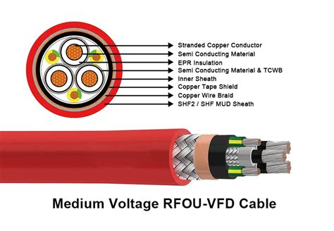 Medium Voltage Vfd Cable Grand Ocean Marine
