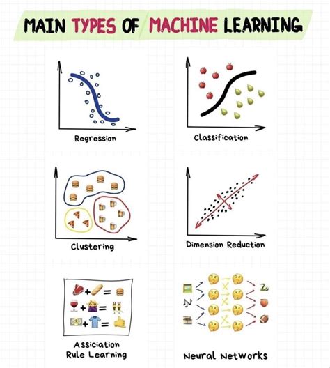 Pinterest Data Science Learning Machine Learning Learning Methods