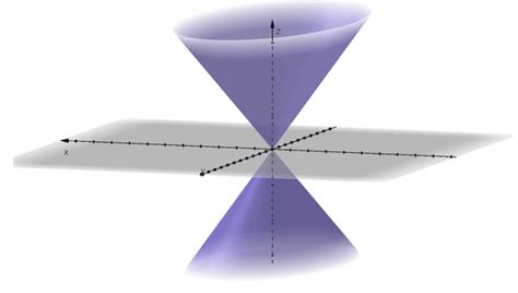 Quadric Surfaces Definition Types And Examples