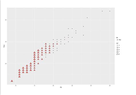 have more charts by writing r codes inside power bi part 1 radacad