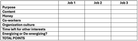 Making Smart Choices How To Use A Decision Grid To Avoid Analysis