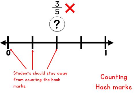 Counting With Hash Marks At Michael Dittmer Blog