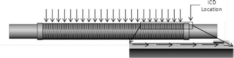 Schematic Of Uniform Flow Distribution Pattern And Cross Section