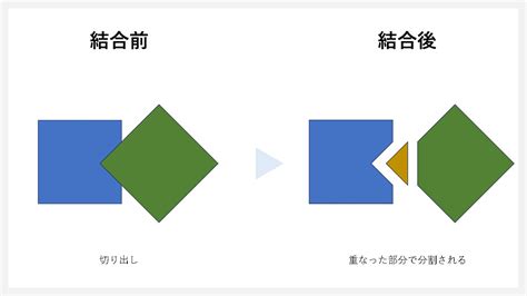 パワーポイントで図形を変形させる方法 エンプレス（enpreth）