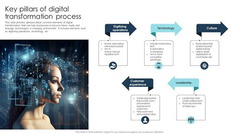 Key Pillars Of Digital Transformation Process Digital Transformation