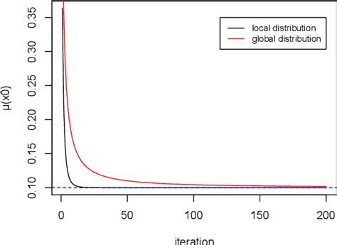 figure 1 from analysis of multiscale reinforcement q learning