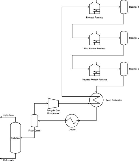 Figure 1 From High Octane Gasoline Production From Catalytic Naphtha