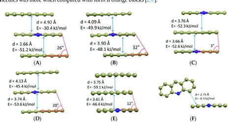 Pictorial Representation Of π Stacking Interaction Observed In A Download Scientific Diagram