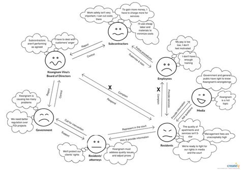 Contoh Flowchart Untuk Stack Ronald Barrett
