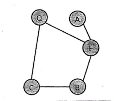 Solved Q Given The Following NetworkCalculate The Density Chegg