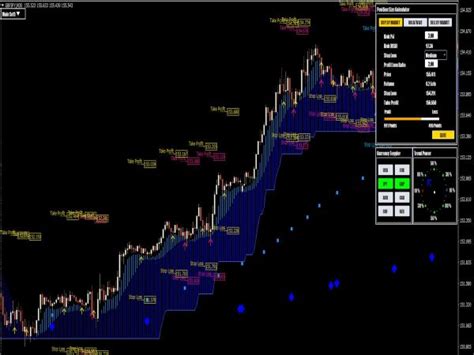Level Sensor Indicator ⋆ Top Mt4 Indicators Mq4 And Ex4 ⋆ Best