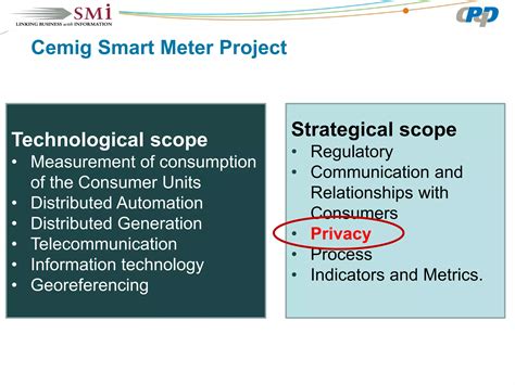 Smart Grid Projects And Ciber Security In Brazil Conference Pdf