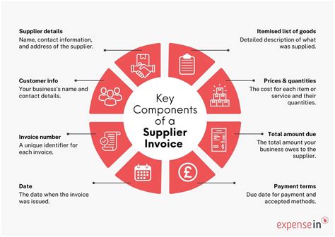 The Complete Guide To Supplier Invoice Management Blog