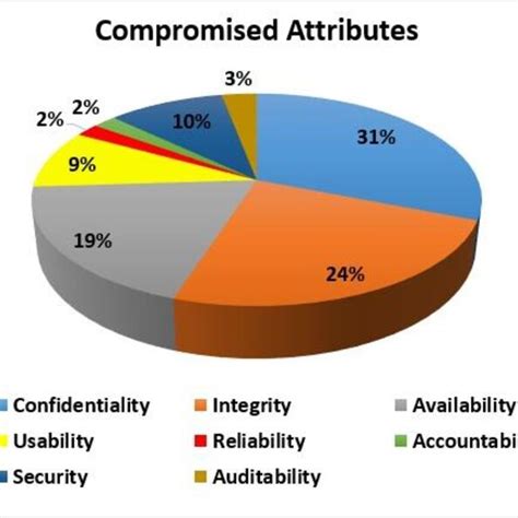 Subgraph Isomorphism With The Structure Updated Data Graph Download